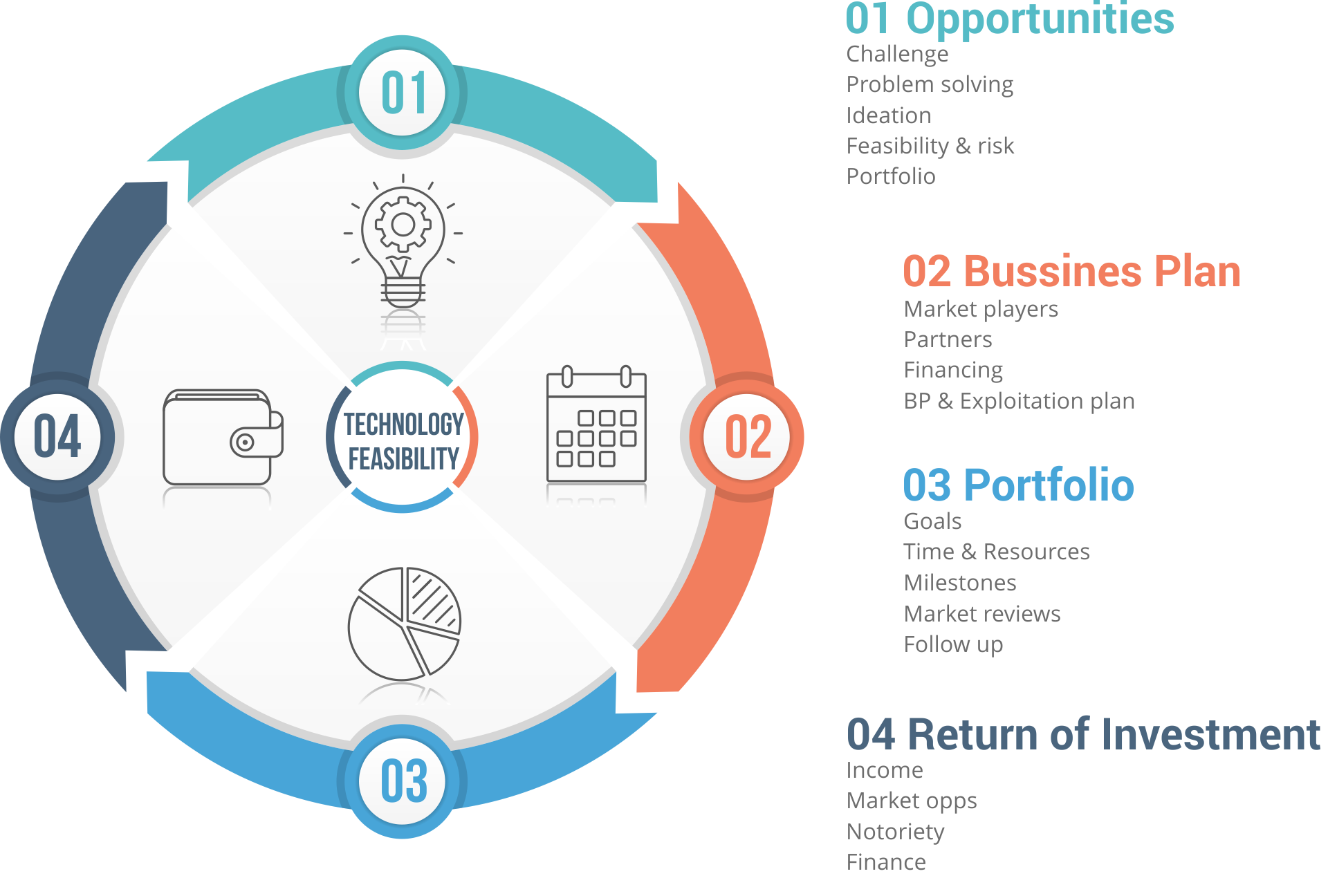 Technology Feasibility Sterna Innovation